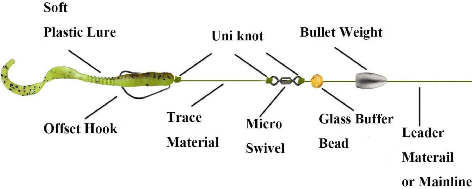 Surf Fishing Rigs: Our Top 8 picks In 2023